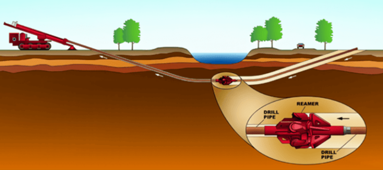 What is slant drilling?