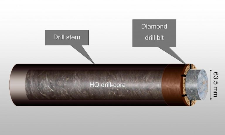 What is the core drilling process?