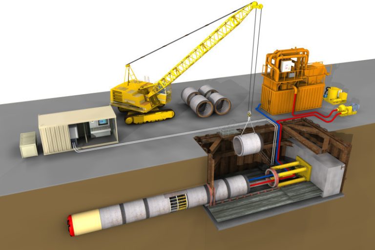 What are trenchless methods for pipe installation?